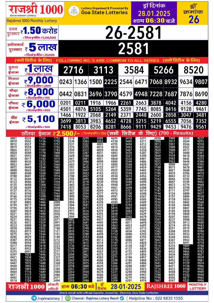 Rajshree 1000 monthly lottery result,6.30pm,28.1.2025