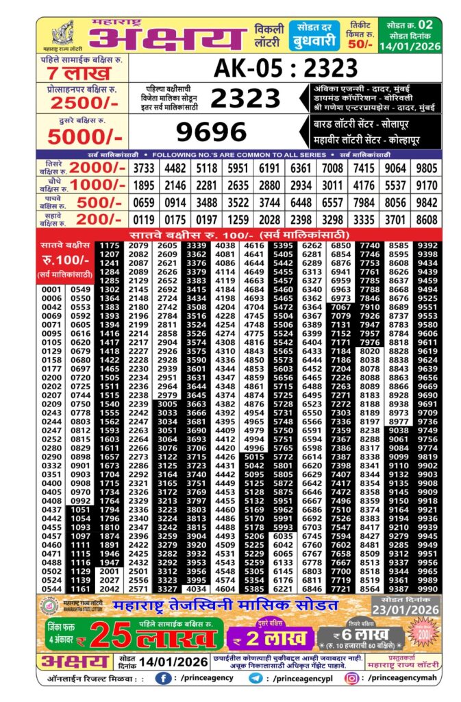 Maharashtra Akshay Weekly Lottery Draw Result 14.01.2026